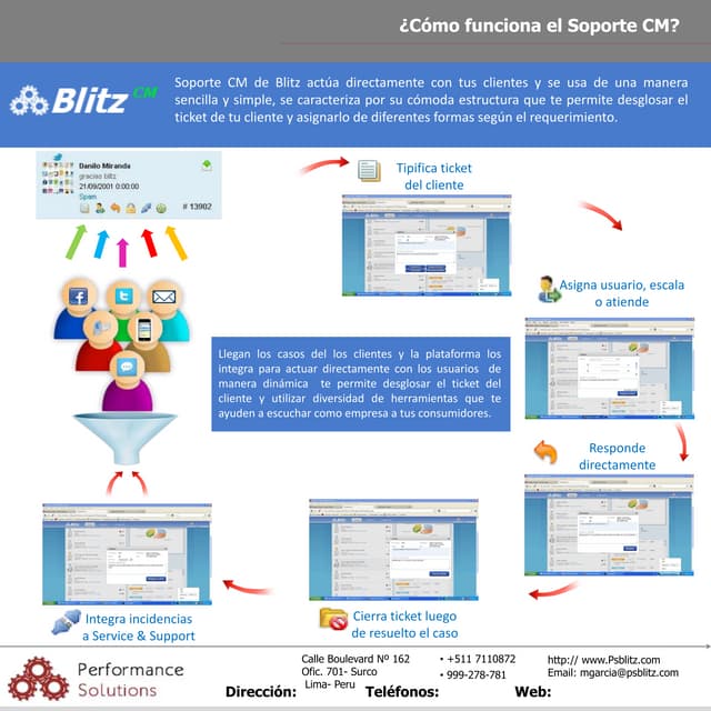 ¿Cómo funciona Blitz Service & Support? | PPTX