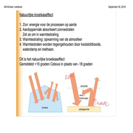 Broeikaseffect | PDF