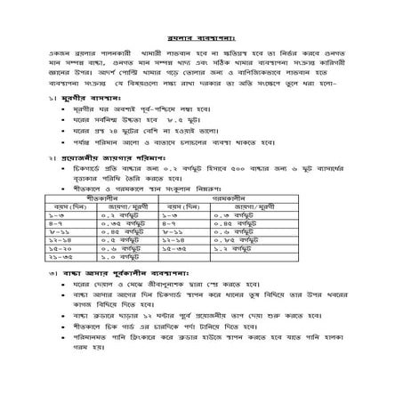 Broiler Management Docx