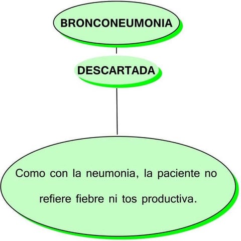 Bronconeumonia diana | PPTX