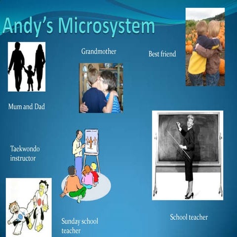 Bronfenbrenners Ecological Map1 | PPTX
