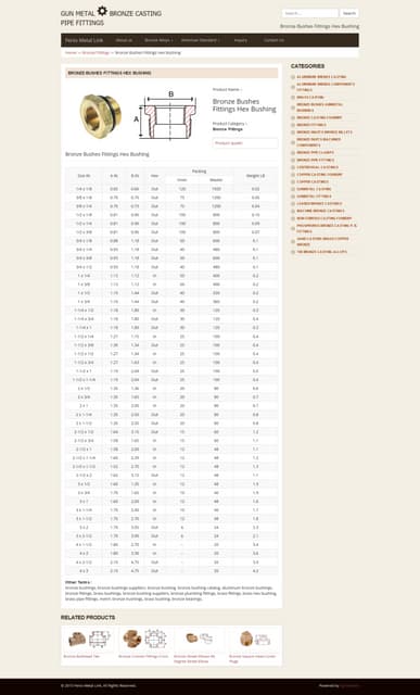 Bronze blind flanges | PPT