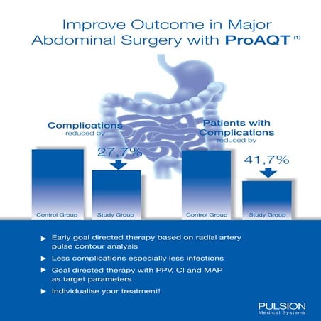 Improve Outcome in Major Abdominal Surgery with ProAQT | PDF