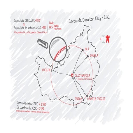 Despre Cercul de Donatori Cluj | PPT