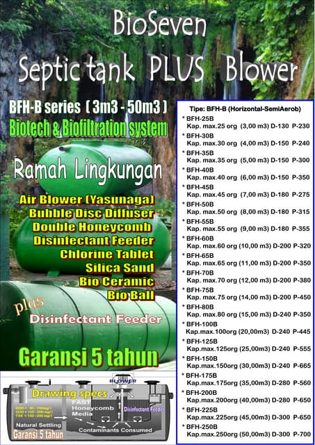 Daftar harga ipal bio seven stp | PDF