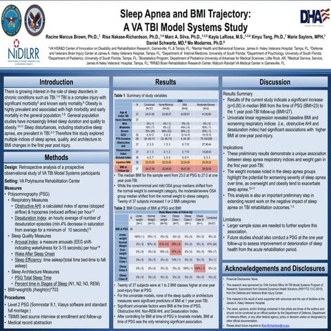 LBP 2014 ACSM Poster_Final | PPT