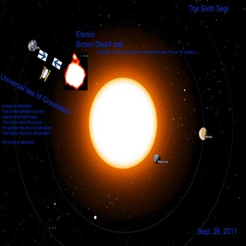 Brown dwarf pp1 | PPT