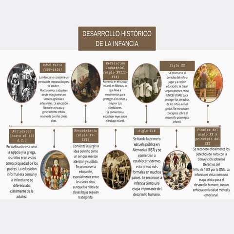 brown educational history of art timeline graph.pdf.pdf