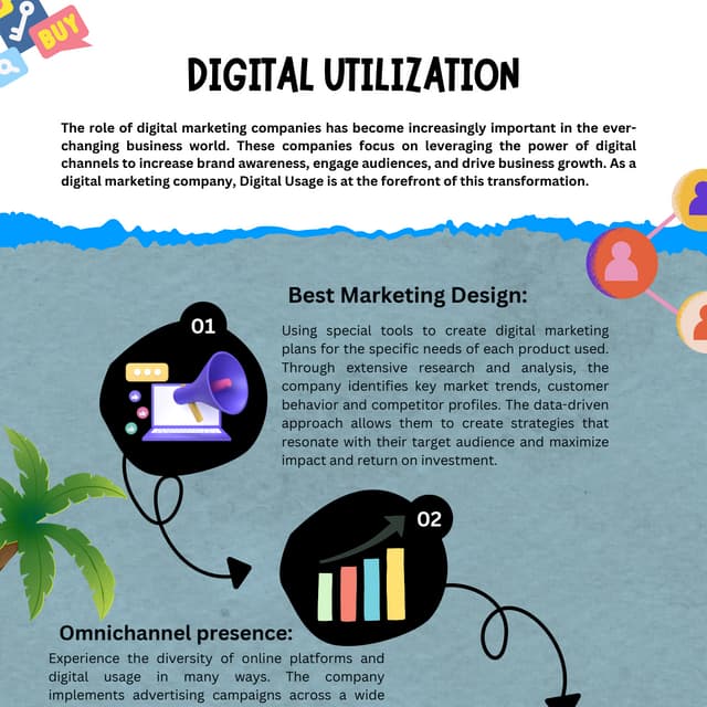 Digital Utilization | PDF