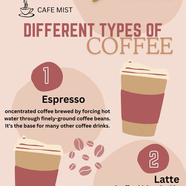 Mist Cafe: Brewing Connections and Comfort | PDF