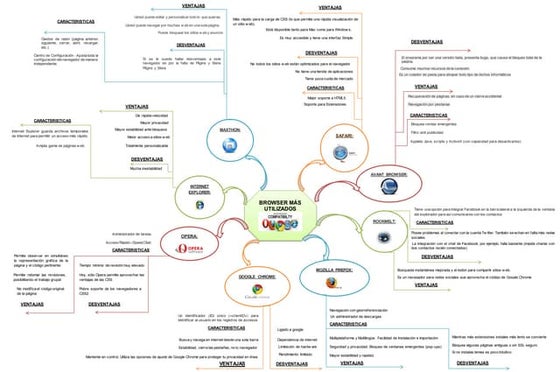 QUE ES SLIDESHARE Y COMO FUNCIONA | PPT