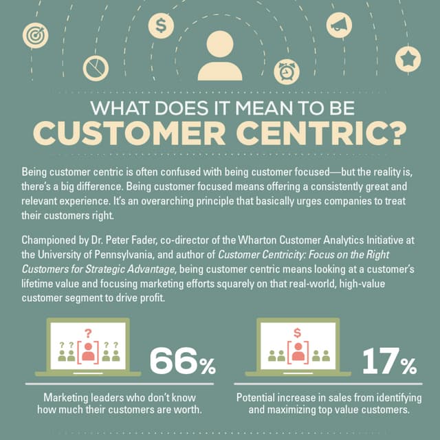 What Does It Mean To Be Customer Centric? | PDF