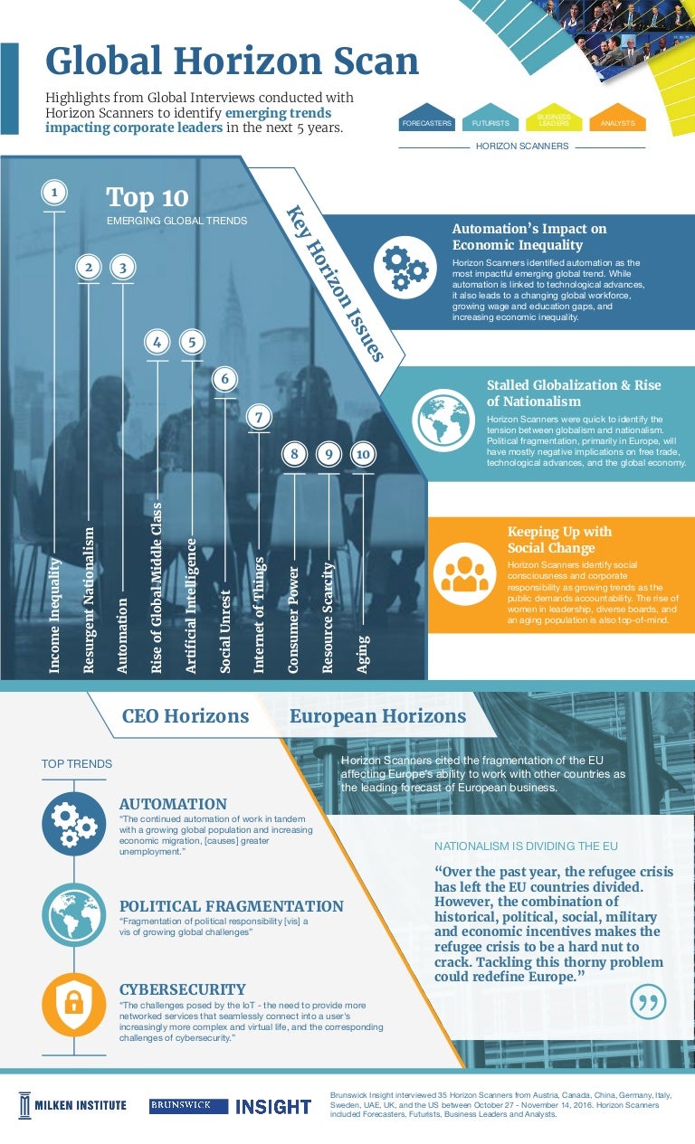 Brunswick Insight global horizon scan