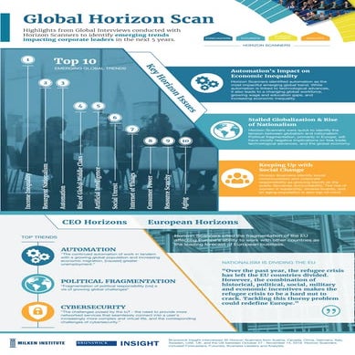 Brunswick Insight global horizon scan | PDF