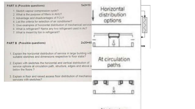 NBC NORMS FOR HVAC SYSTEMS | PPTX