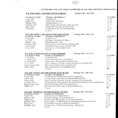 BS-Biotechnology. Course outlines for hons.pdf