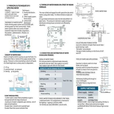 bs 1 building services for archite.pptx