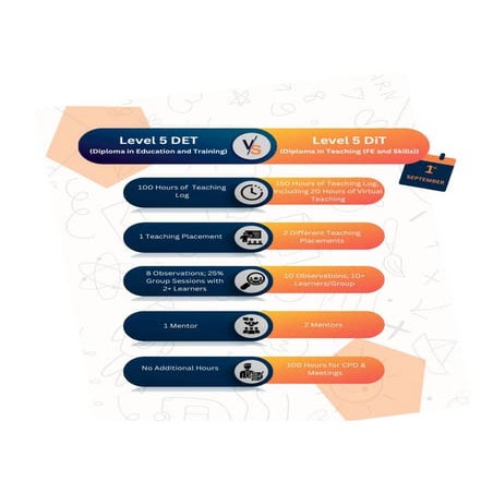 DET to DiT: Discover the New Changes Happening this September 2024 | PDF