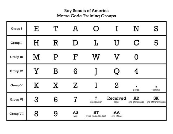 Introduction to the International Morse Code (Boy Scouts of America) | PDF