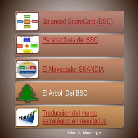 Aproximación al Bsc - PDVSA Oriente | PPT