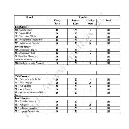 B sc em_eng | PDF | Education