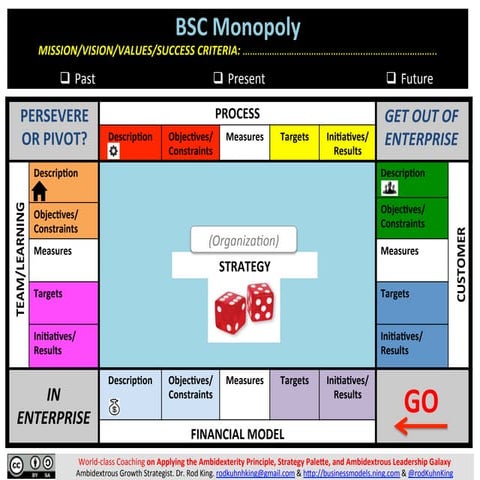 BALANCED SCORECARD (BSC) MONOPOLY: A Fun Business Modeling Game for ...