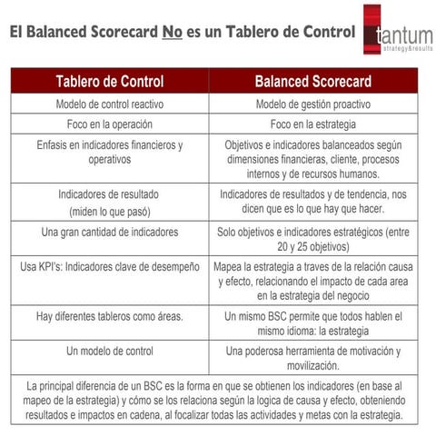 Bsc vs tablero | PPT