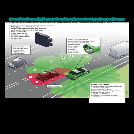 Valeo - multi-camera system | PDF