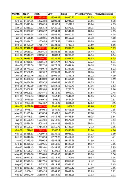 Rptbahasaarabtahun3kssr 121226222956-phpapp01 | PPT