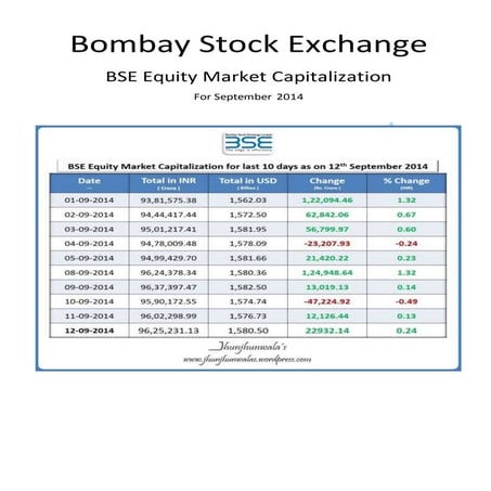 Bse equity market capitalization | DOCX
