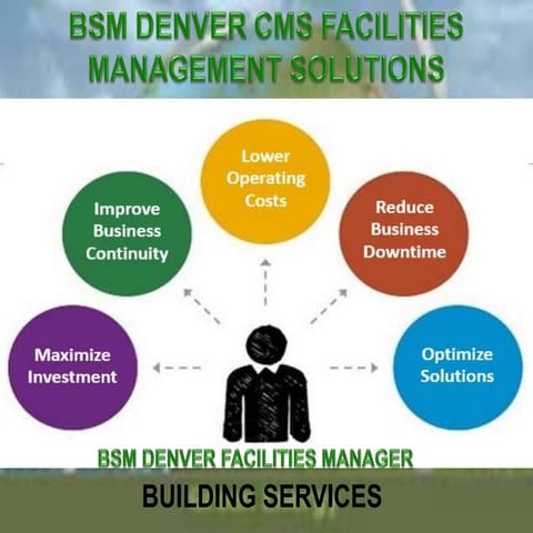 BSM CMS BUILDING SERVICES MANAGEMENT | PPT