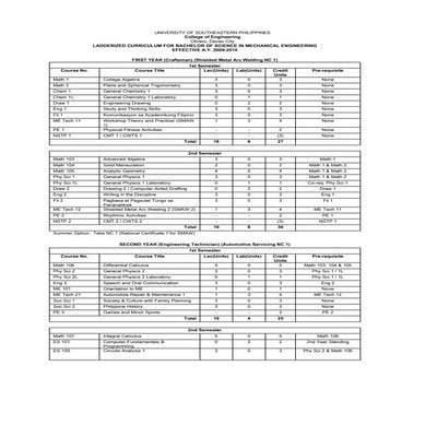 Bsme | PDF