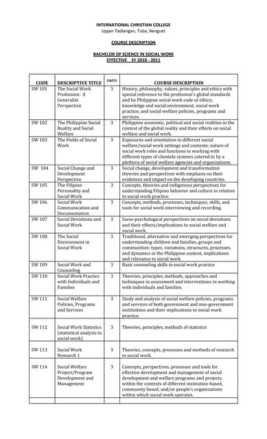 1.-Knowledge-and-Philosophical-Foundation (3).docx