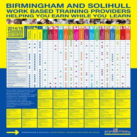 Birmingham and Solihull Work-based Training Providers Poster | PDF ...