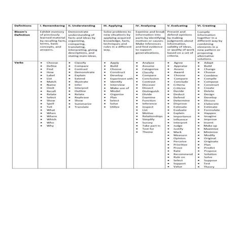 Bt action words | PDF