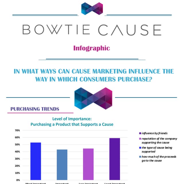 BTC Infographic | PDF