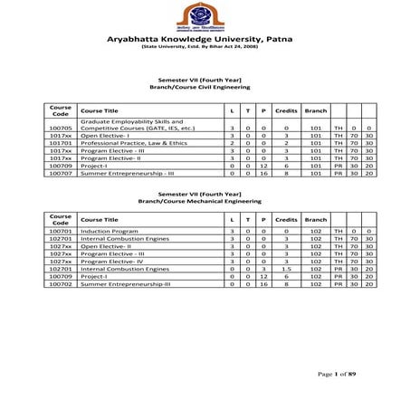 BTech_7th_SemesterSyllabus_2019with_electivepapers.pdf