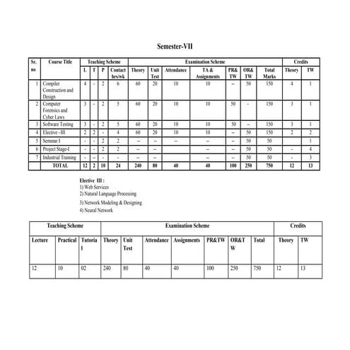 Btech IT Sem VII and VIII-1 (1).pdf