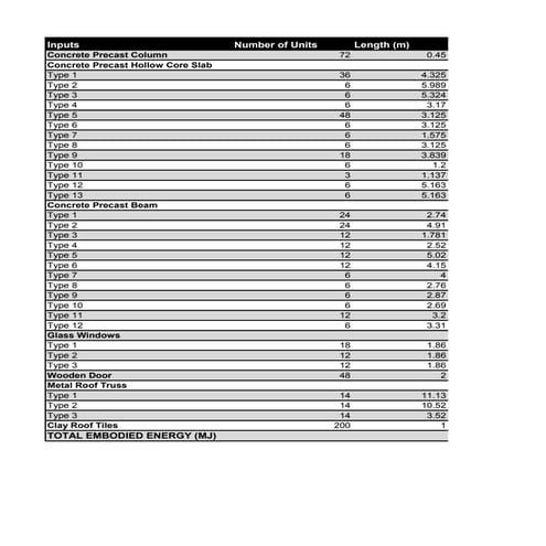 Btech project 2 calculations | PDF | Free Download