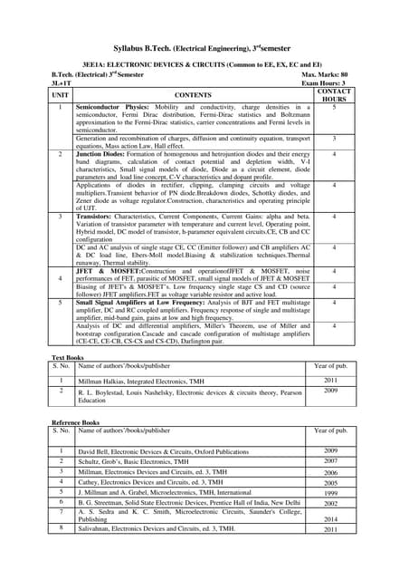 B.Tech ECE 3rd Year Syllabus_2024-25.pdf