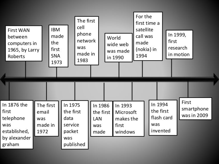 0 ad timeline - creativeapo