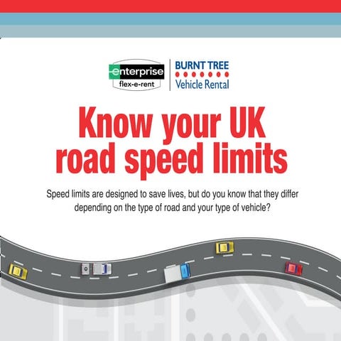 Know your UK road speed limits | PDF