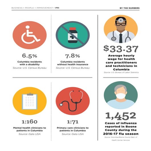 Health By the Numbers | PDF