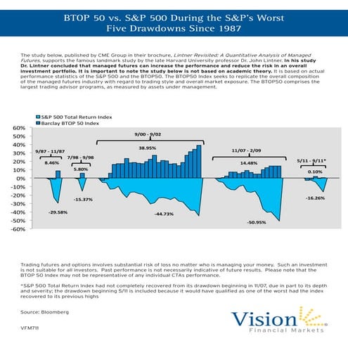 Btop 50 Vs Sp 500 During Drawdowns | PDF