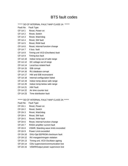 Kannad 406 af h | PDF | Technology & Computing