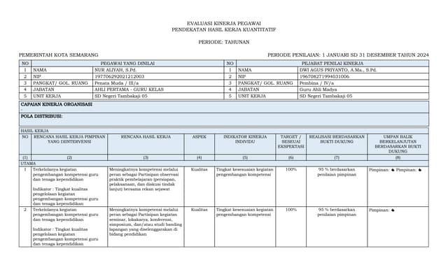 Contoh Rencana Hasil Kerja Guru (RHK) Tahunan | PDF
