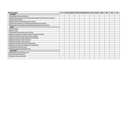 Borang Pelaksana ANalis Lab Pada Laboratorium | PDF