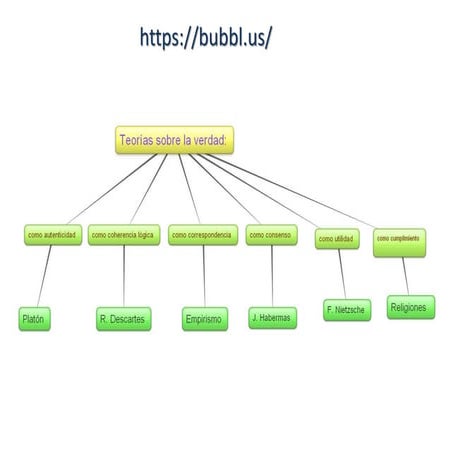 Bubbl us | PDF