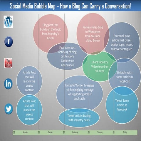 Social Media Bubble Map | PPT