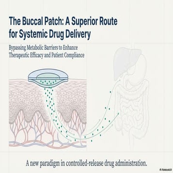 Buccal_Patch_Superior_Drug_Delivery SYSTEM PDF | PDF
